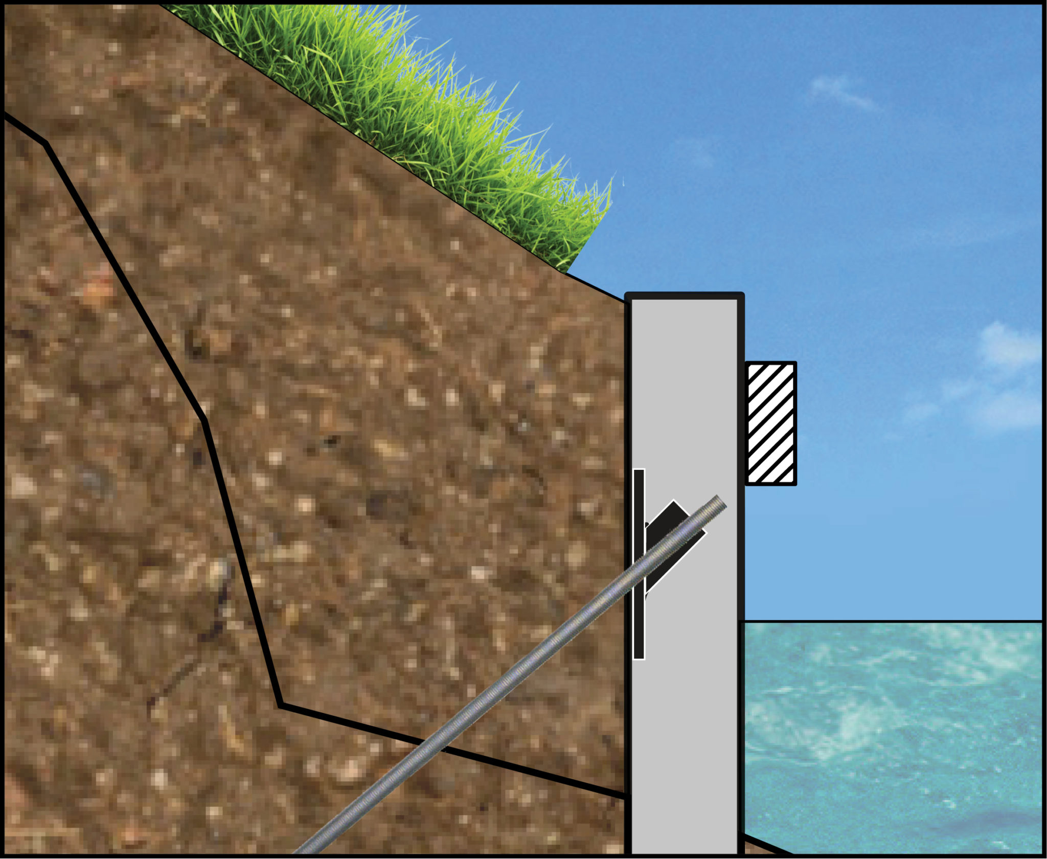 Principe details damwandverankering - JLD International