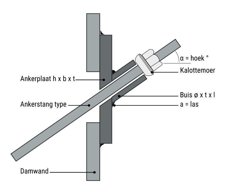 Anchor chair - JLD International